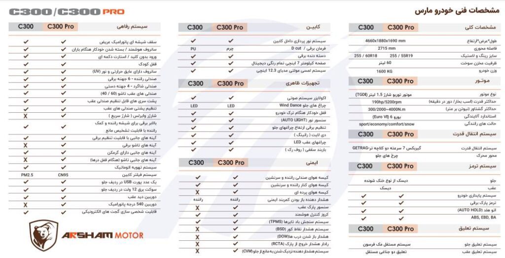 رونمایی از مارس C300 و مارس C300 Pro توسط آرشام موتور در شیراز | سبقت آزاد